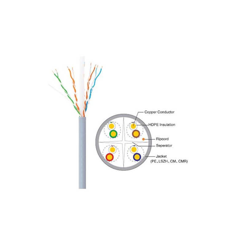 Câble Réseau Catégorie 6 UNV REF : UNV CAB-LC3100A-E-IN